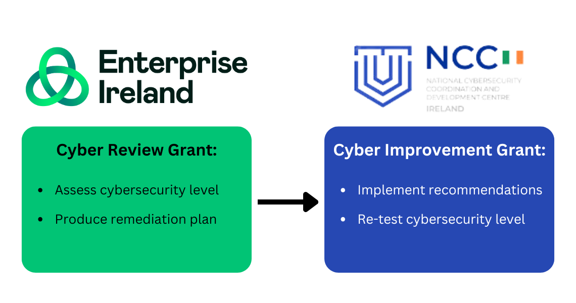 Cyber Security Grants - Cyber Ireland Cyber Security Grants - Cyber Ireland