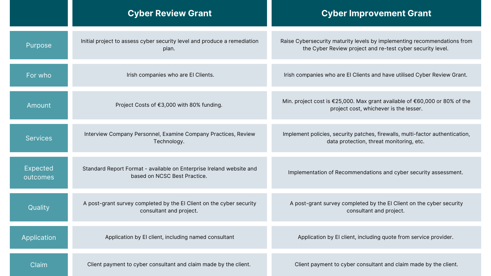 Cyber Security Grants - Cyber Ireland